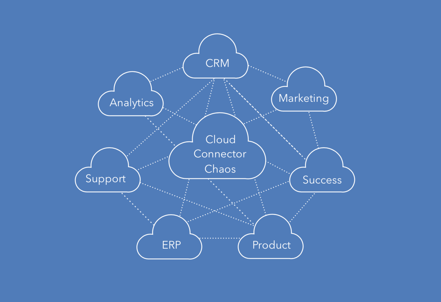 How API Connector Ecosystem is Creating Costly Bad Data