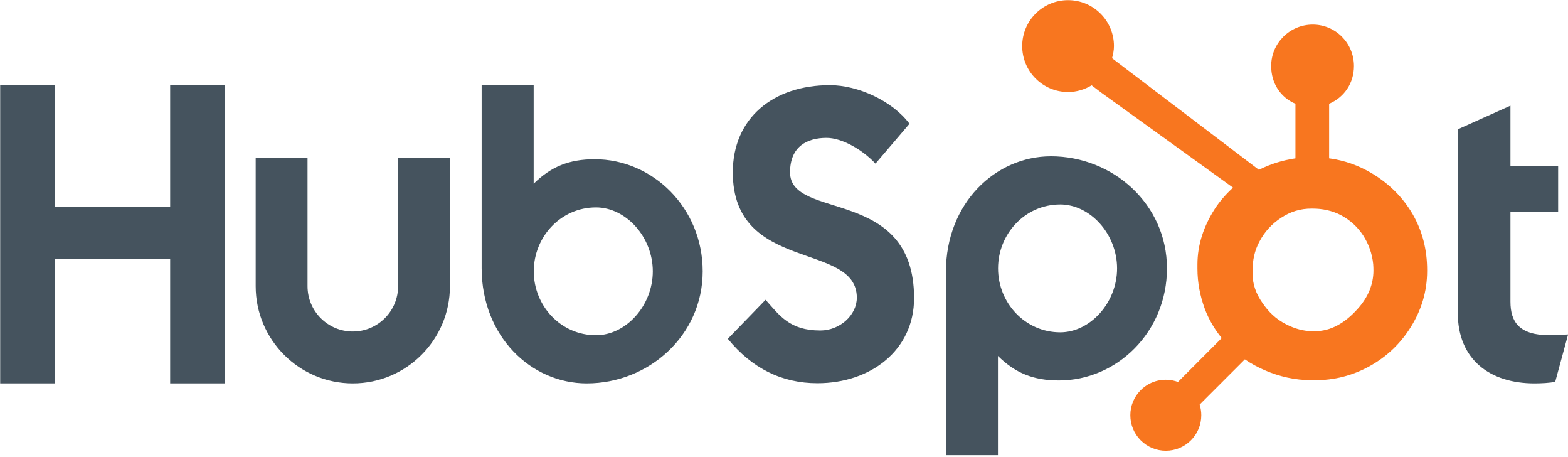 HubSpot Syncari