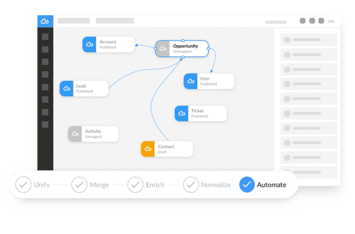 No-code Churn Detection | Syncari Data Automation Platform