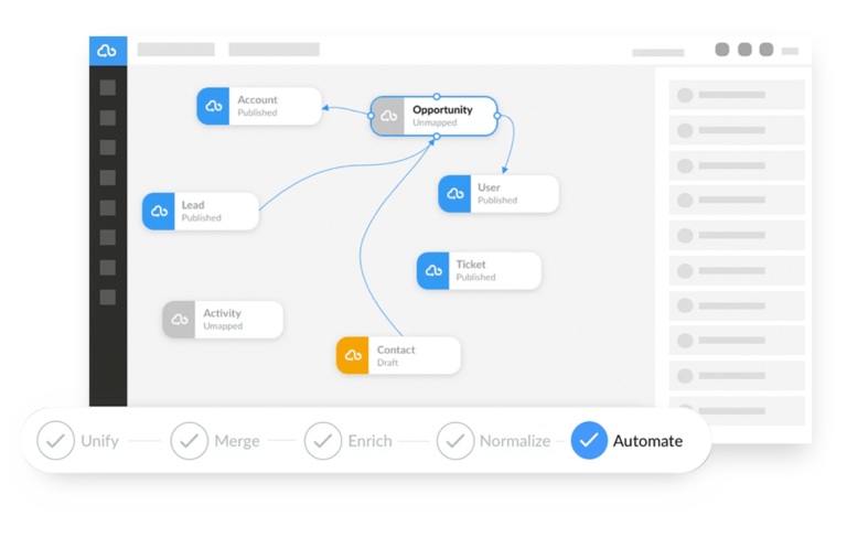 Product Overview | Syncari