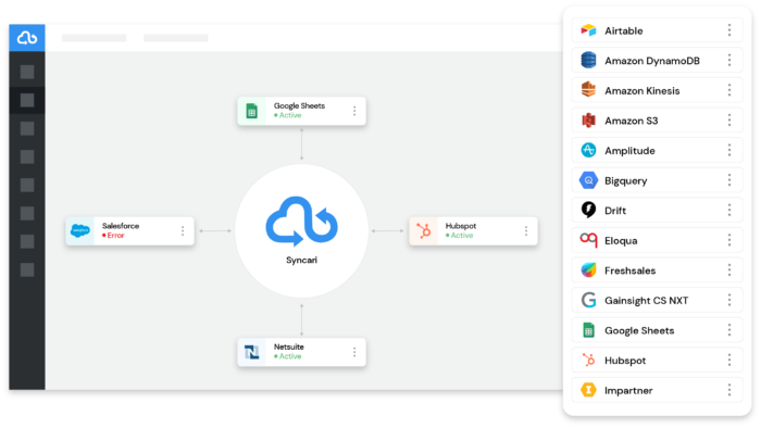 No-code Churn Detection | Syncari Data Automation Platform