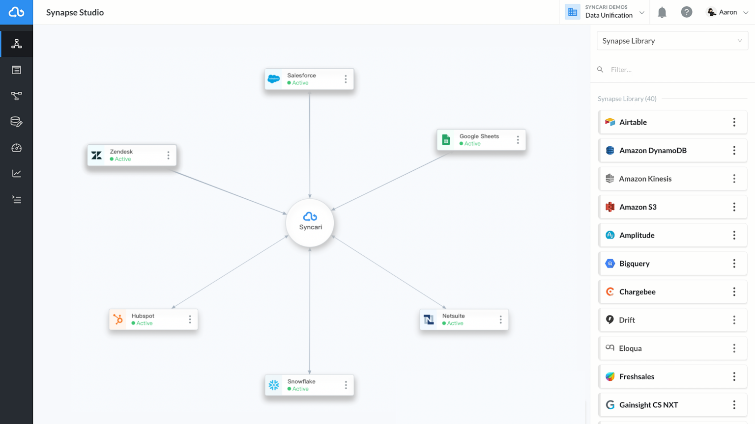 What is Data Unification? | Syncari