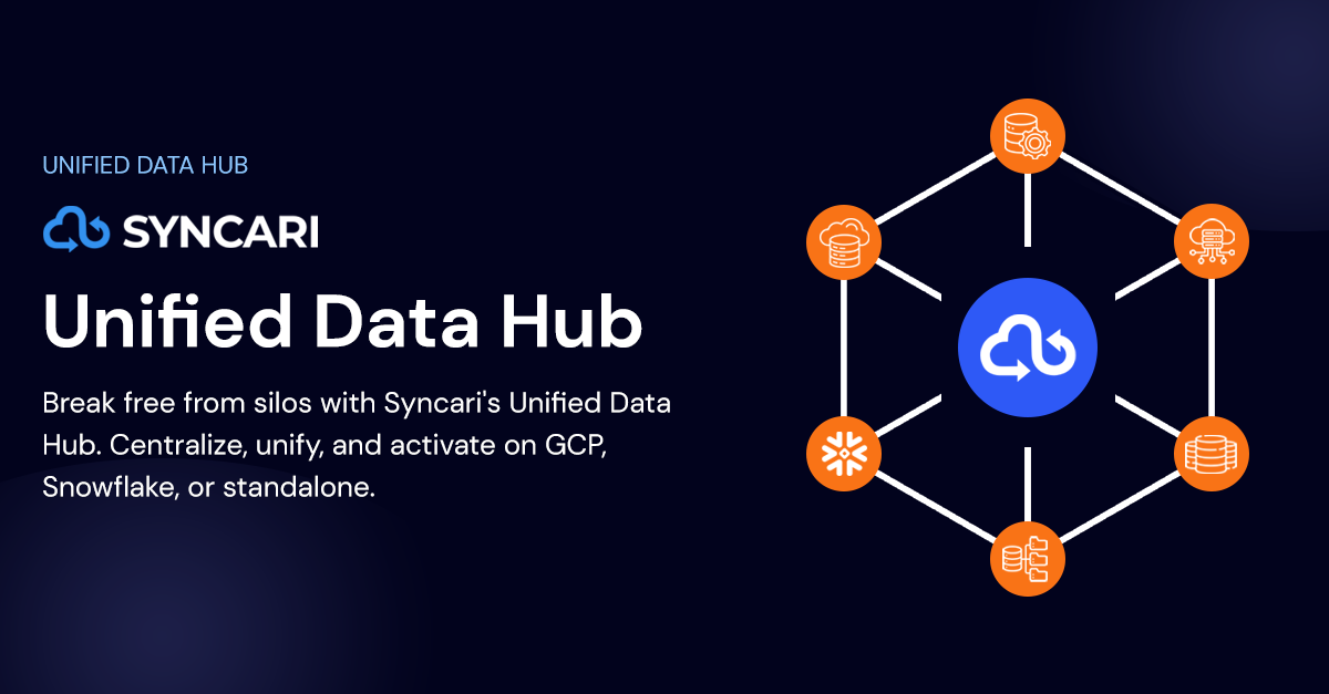 Unified Data Hub | Syncari Customer Data Automation Platform