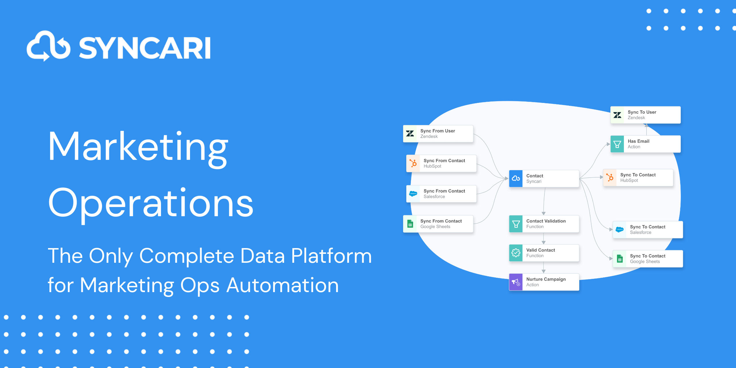 Marketing Operations Platform | Syncari