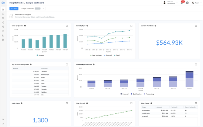 Product Overview | Syncari