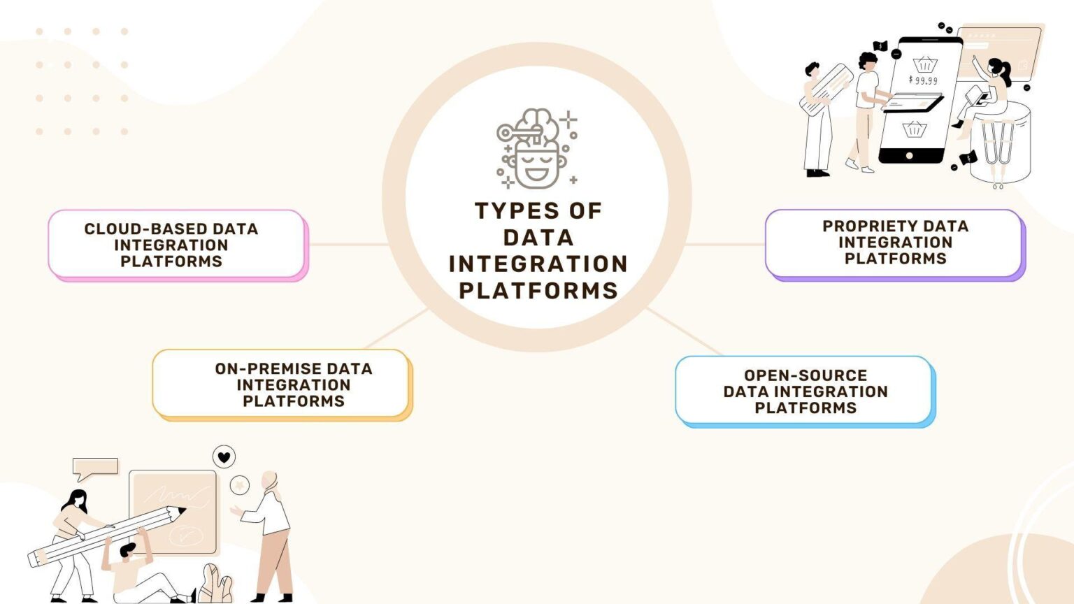 Top 7 Data Integration Platforms You Need to Know About