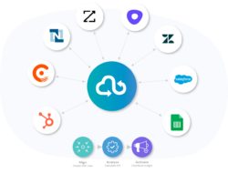 Platform Overview | Syncari