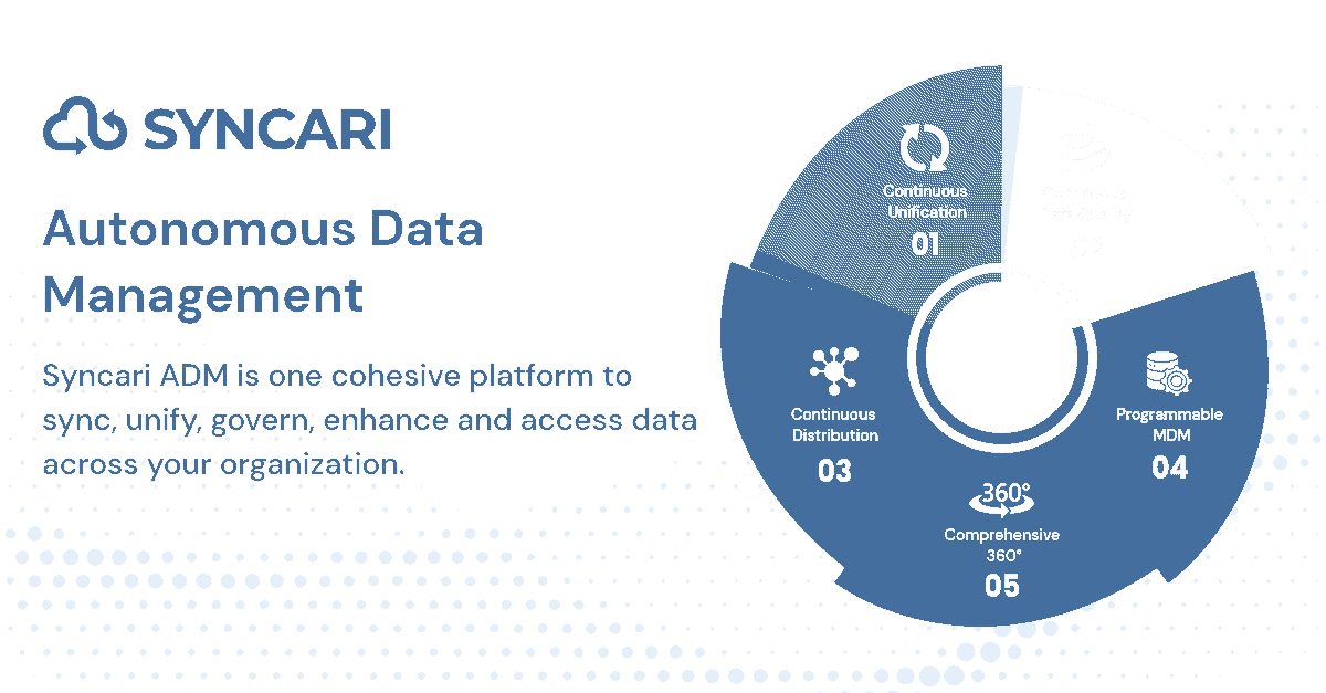 Syncari Revolutionizes Master Data With Autonomous Data Management ... Syncari Revolutionizes Master Data With Autonomous Data Management ...