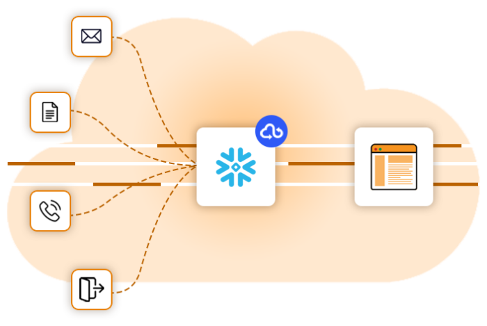 Snowflake MDM | Syncari